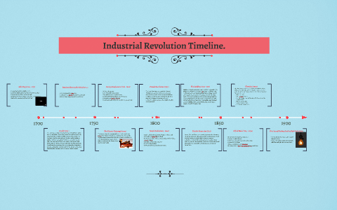 Industrial Revolution Timeline. by Ethan Areizaga on Prezi