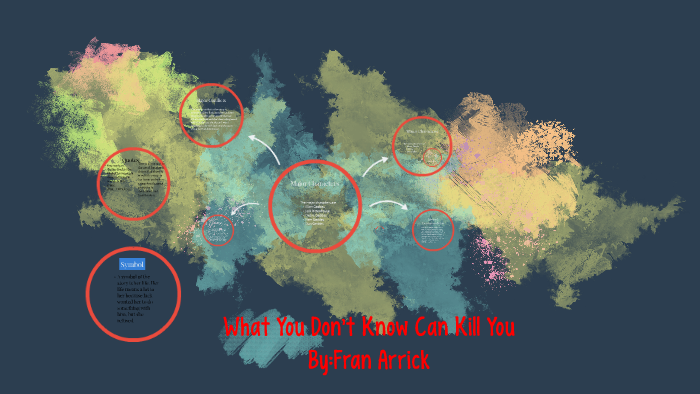 What You Don't Know Can Kill You by NLHS English on Prezi