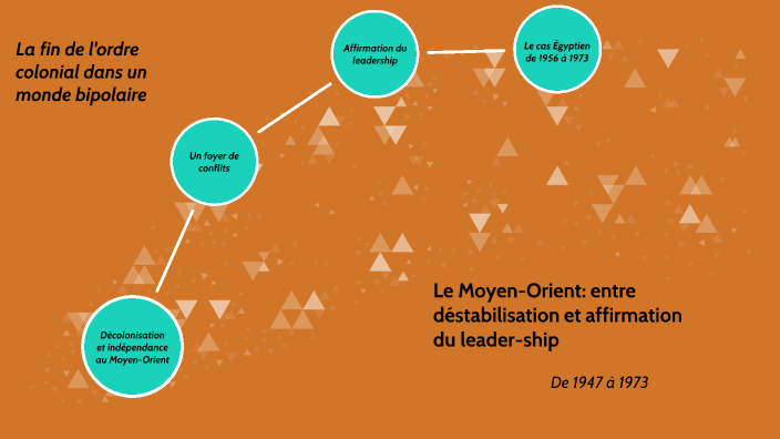 moyen orient by Valentine Chabaud on Prezi