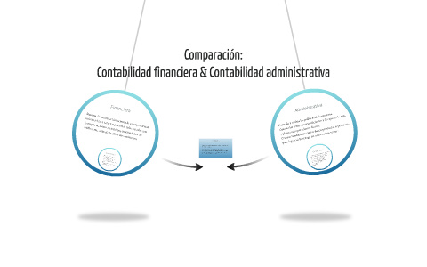 Comparación contabilidad by Aimé Treviño