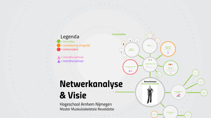 Netwerkanalyse by Mirthe van den Moosdijk on Prezi