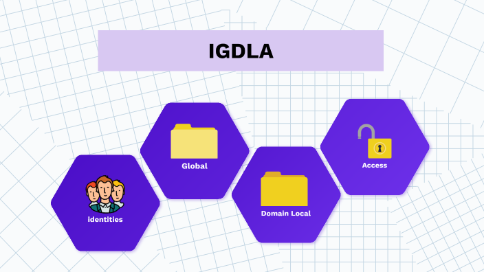 IGDLA by Steven Seagal Streams on Prezi