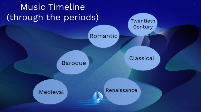 Western Art Music Timeline by Hannah Queen on Prezi