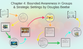 Chapter 4 Bounded Awareness by Douglas Beebe on Prezi