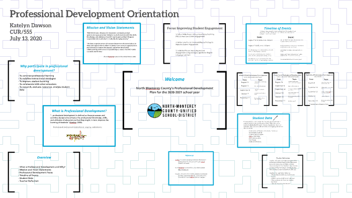 Professional Development Orientation by Katelyn Dawson on Prezi