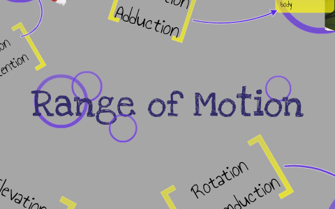 Range of Motion by Allison Eason on Prezi