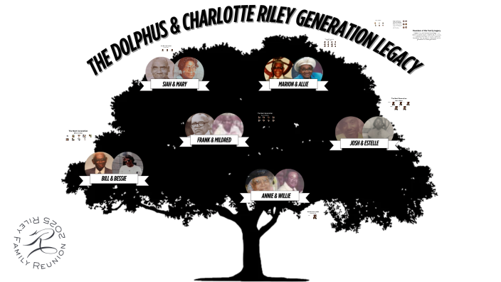FAMILY TREE (RILEY) by Hunter Coker - Riley on Prezi