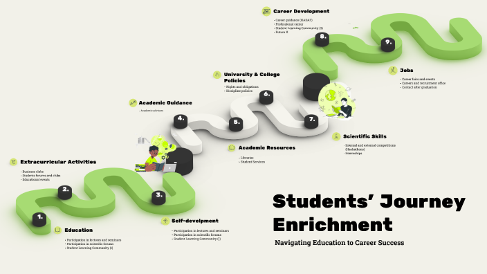 Students' Journey by H H on Prezi