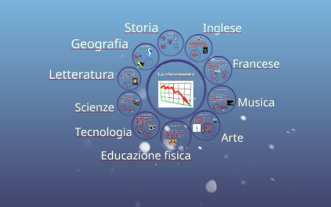 La crisi economica by Elisa Piga on Prezi