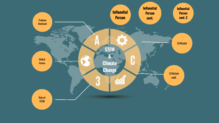 Can focusing on STEM help stop climate change? by ghizal ebadi on Prezi