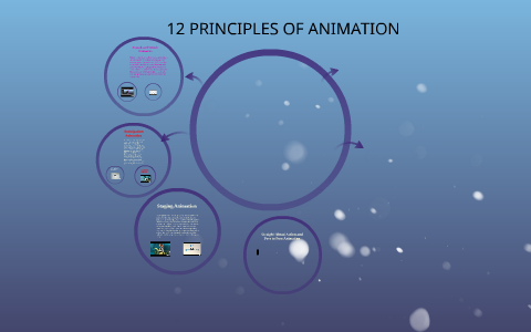 12 PRINCIPLES OF ANIMATION by on Prezi
