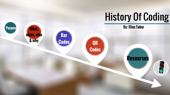 The History Of Coding by Elias Tabor on Prezi