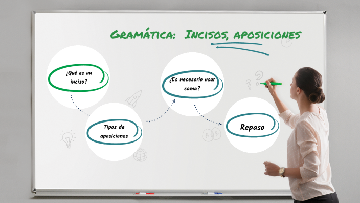 Gramática: Incisos, aposiciones by Sayira Diaz on Prezi
