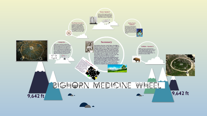 Bighorn Medicine Wheel by Jacquelyn Oates on Prezi