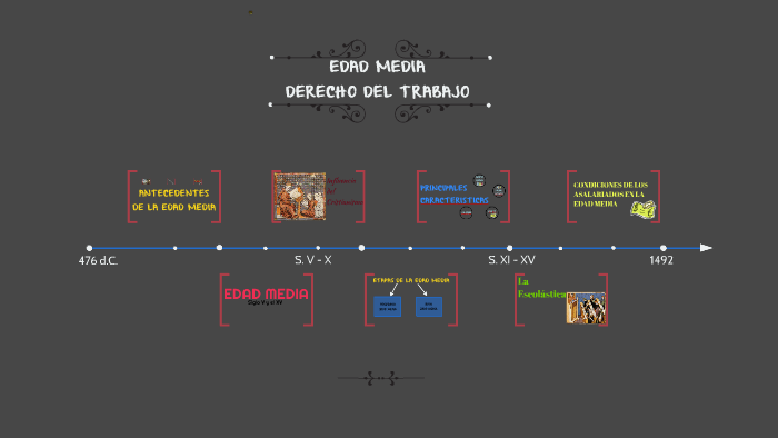 EDAD MEDIA by Ana Sarahi Espinal on Prezi