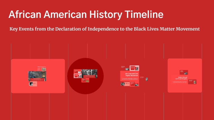 African American History Timeline by Cihan on Prezi