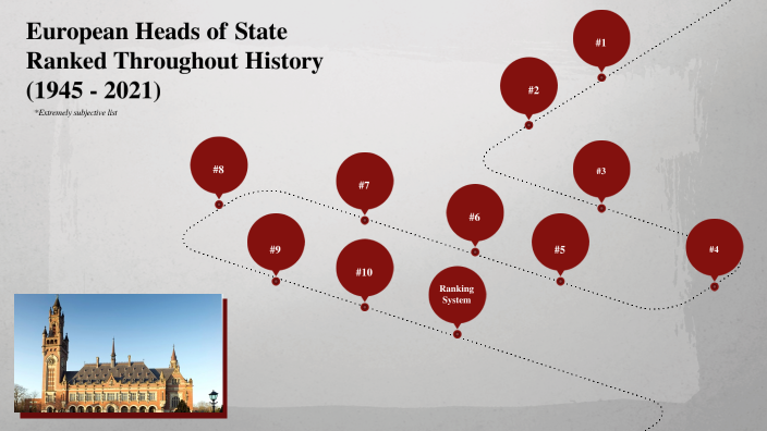 Top 10 European Heads of State (1850 - 2022) by Zachary Brown on Prezi