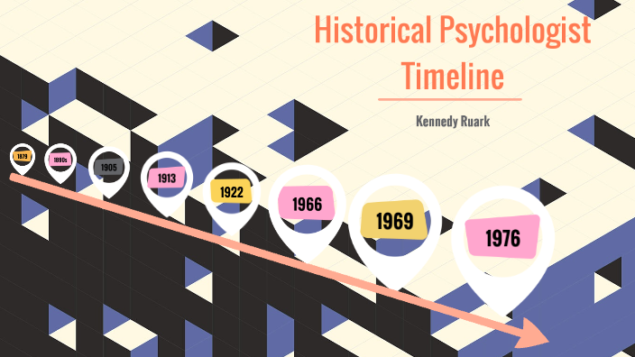 Historical Psychologist Timeline by Kennedy Ruark on Prezi