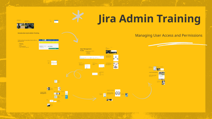 Jira Administration Training by raghav Nani on Prezi