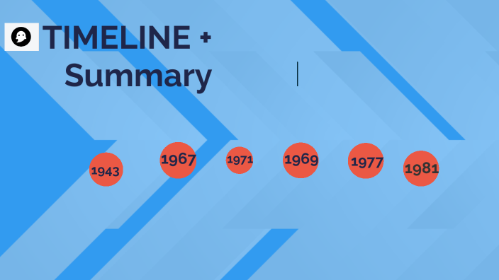 The Conjuring Timeline and Movie Summaries by Tucker Fosberg on Prezi