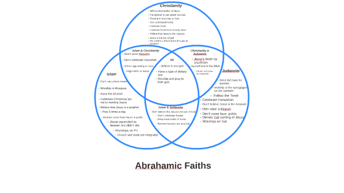 Abrahamic Faiths Venn Diagram by Lance Garcia on Prezi Abrahamic Faiths Venn Diagram by Lance Garcia on Prezi
