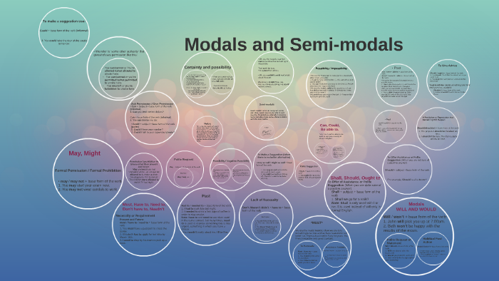 Modals and Semimodals by Sofia Peruzzo on Prezi