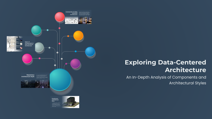 Exploring Data-Centered Architecture by Hassan Wasi on Prezi