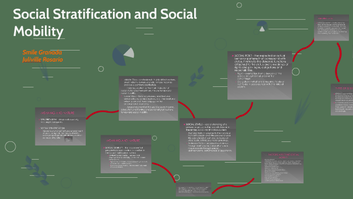 Social Stratification and Social Mobility by smile granada on Prezi