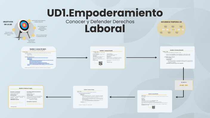 Empoderamiento Laboral by MM RG on Prezi