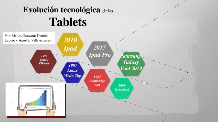 Evolución de las tablets by Damián Lucero on Prezi