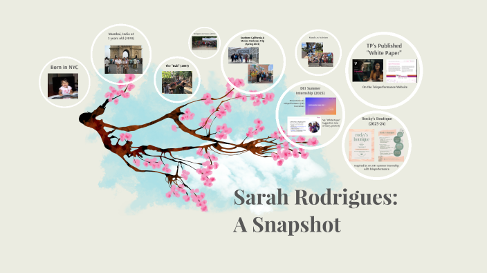 Sarah Rodrigues Biography by Sarah Rodrigues on Prezi