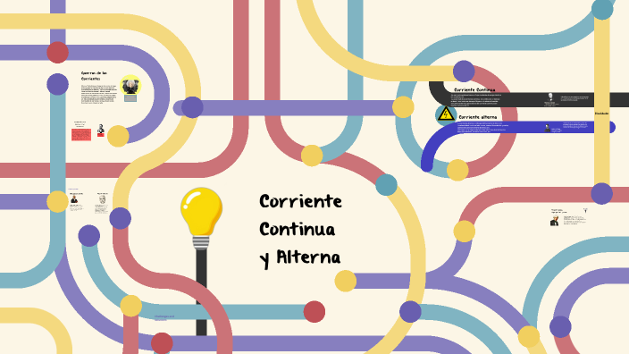 Cable corriente Continua/alterna by Manuel Mejia on Prezi
