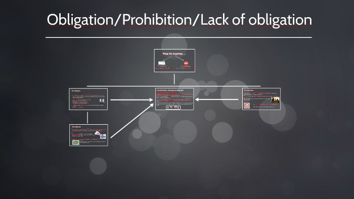 Obligation/Prohibition/Lack of obligation by Beatriz CG on Prezi