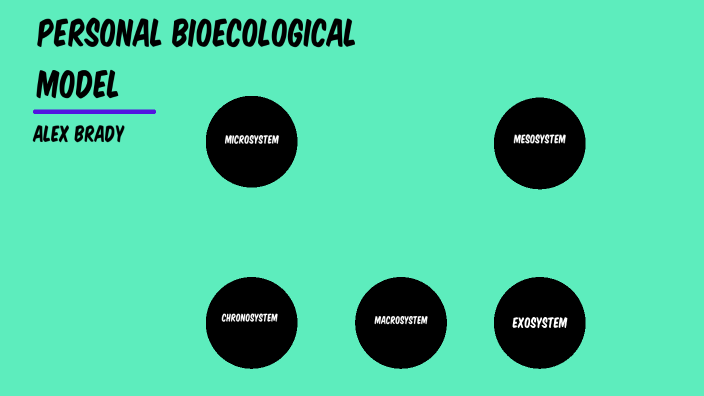 Personal Bioecological Model by Alex Brady on Prezi