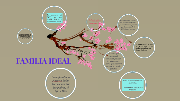 FAMILIA IDEAL by Juan Edgar Sanchez on Prezi