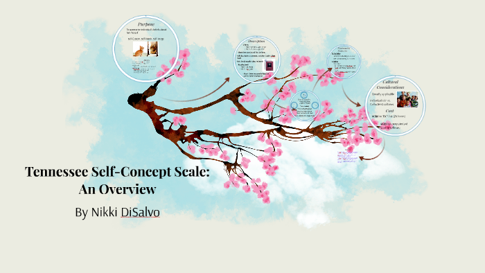 Tennessee Self-Concept Scale by on Prezi