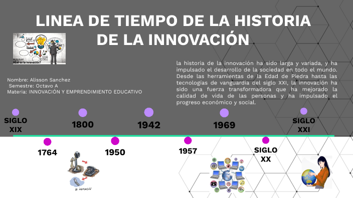linea de tiempo de la innovación by alisson sanchez on Prezi