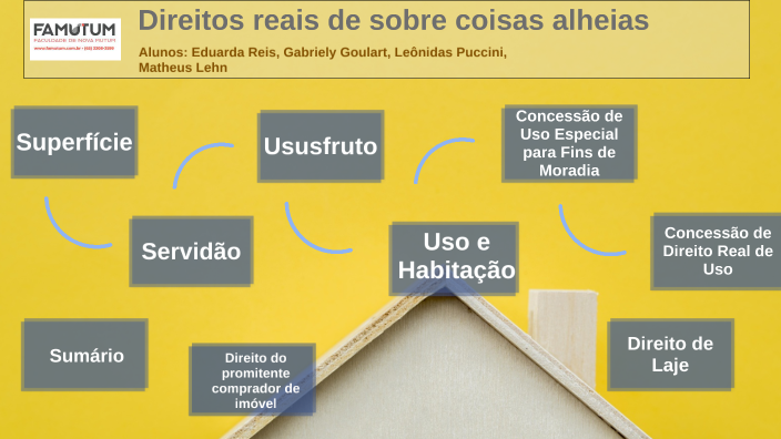 Direitos Reais sobre coisas alheias by Gabriely Goulart on Prezi