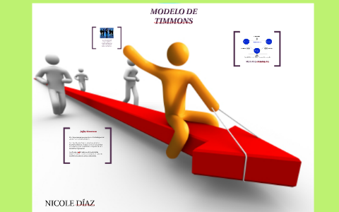 MODELO DE TIMMONS by on Prezi
