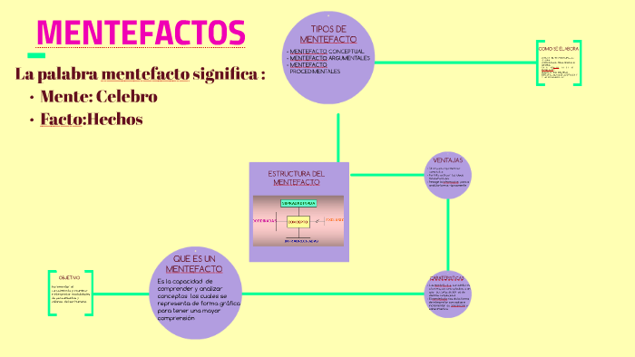 MENTEFACTOS by tania rodriguez rodriguez on Prezi