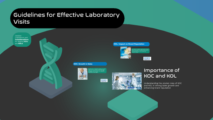 Guidelines for Effective Laboratory Visits by LEE rui on Prezi