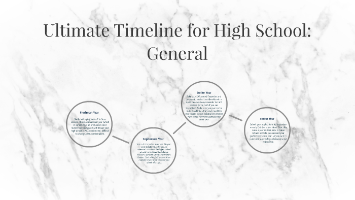 Ultimate Timeline for High School by Brain Sanchez on Prezi