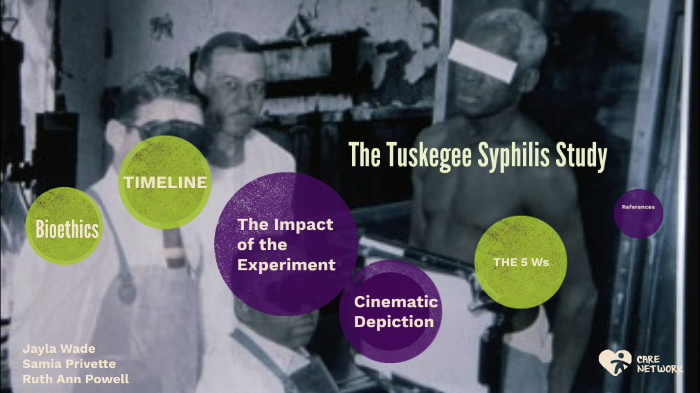 Tuskegee Syphilis Experiment by Ja Wa on Prezi