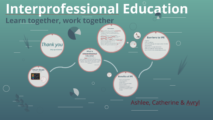 Interprofessional Education by on Prezi