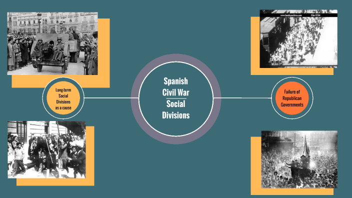 Spanish Civil War: Causes Wrap-Up by Sierra Lewis on Prezi