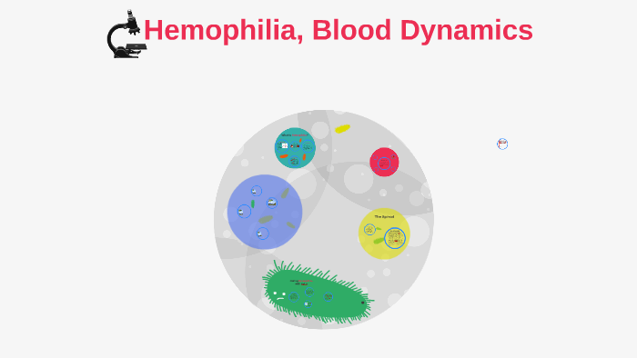 Hemophilia, Blood Dynamics by Alex C. on Prezi