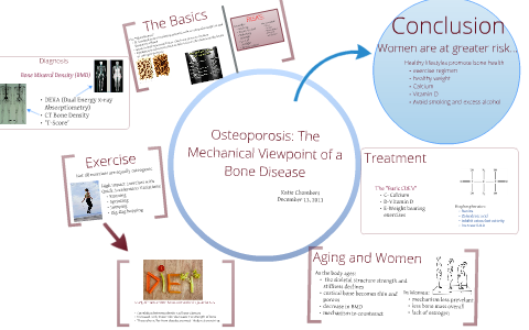 Osteoporosis: The Mechanical Viewpoint of a Bone Disease by Kathryn ...