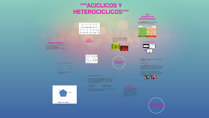 aciclicos y heterociclicos by Dany Acevedo on Prezi