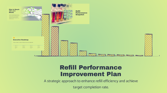 Refill Performance Improvement Plan by dylan tirado on Prezi