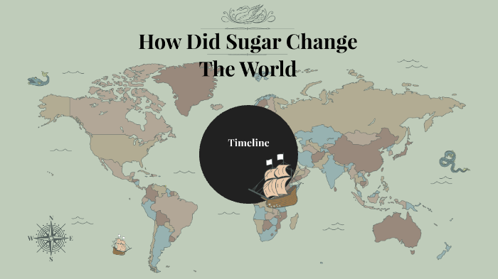 How did sugar change the world by Joe James on Prezi